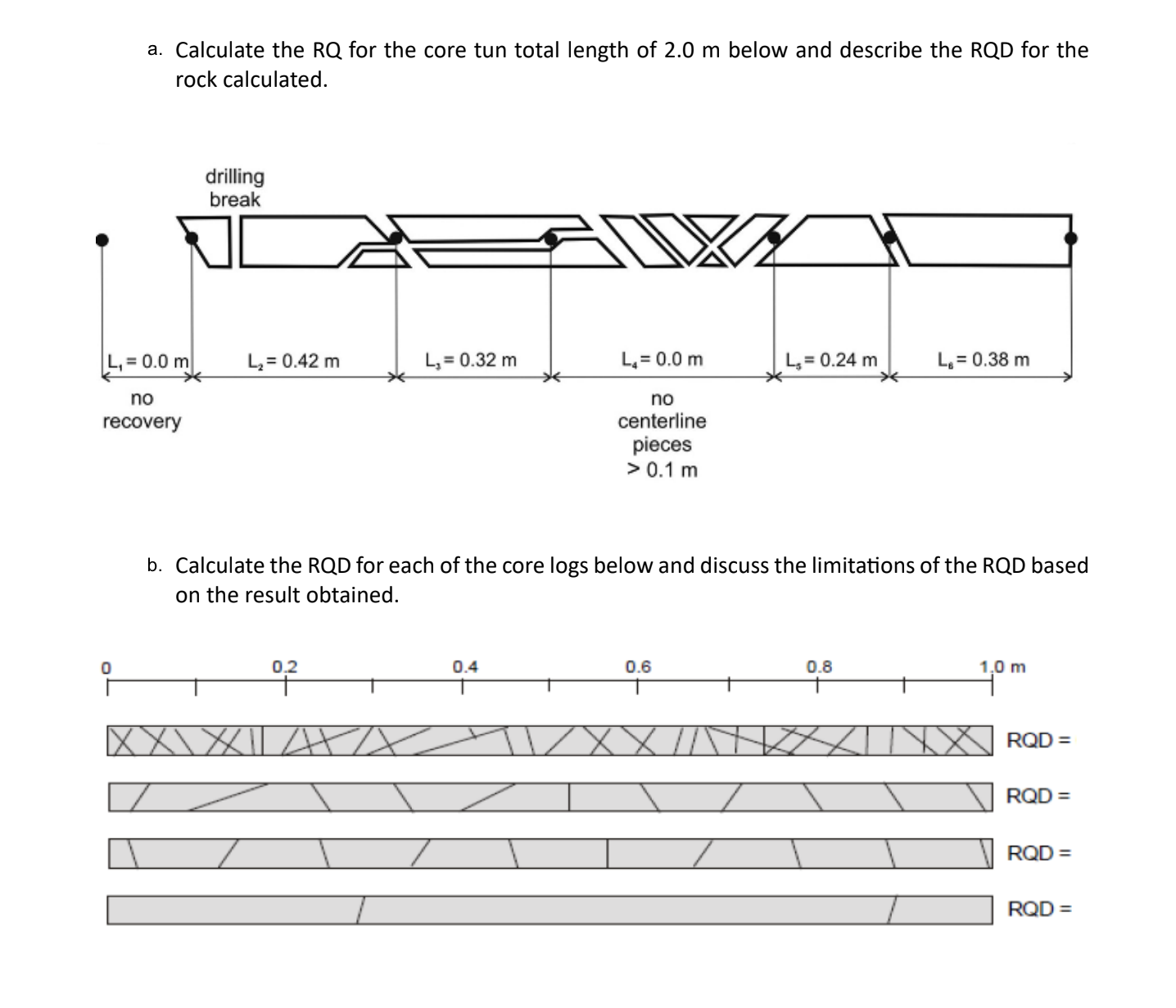 Solved a. Calculate the RQ for the core tun total length of | Chegg.com