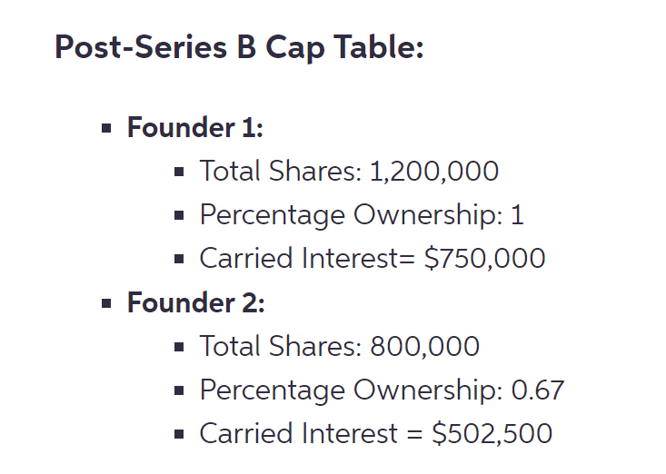 Solved Post-Series B Cap Table:Founder 1:Total Shares: | Chegg.com