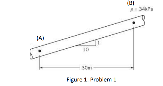 Solved Water flows steadily from one location to another in | Chegg.com