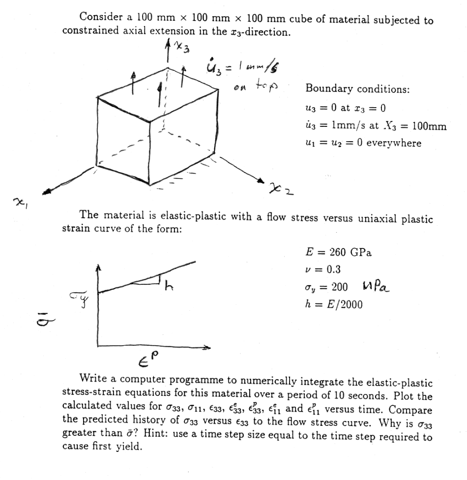 Solved Consider a 100 mm×100 mm×100 mm cube of material | Chegg.com