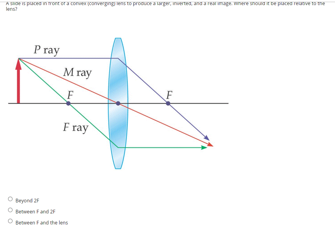 Solved A Slide is placed in front of a convex (converging) | Chegg.com