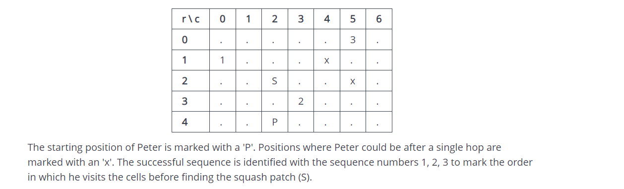 Solved Peter Rabbit has dug a hole into a garden, which is | Chegg.com