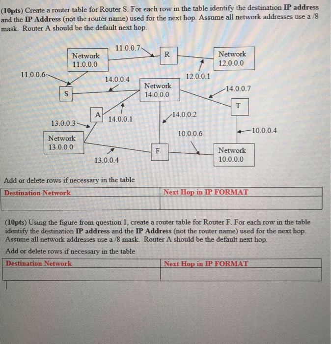 Solved (10pts) Create a router table for Router S. For each | Chegg.com