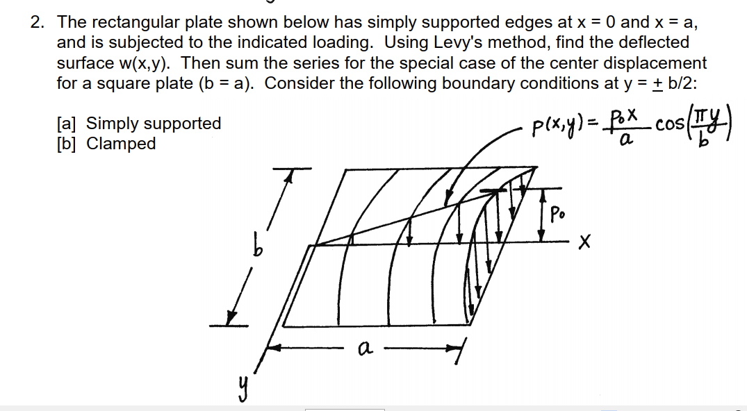 2. The rectangular plate shown below has simply | Chegg.com