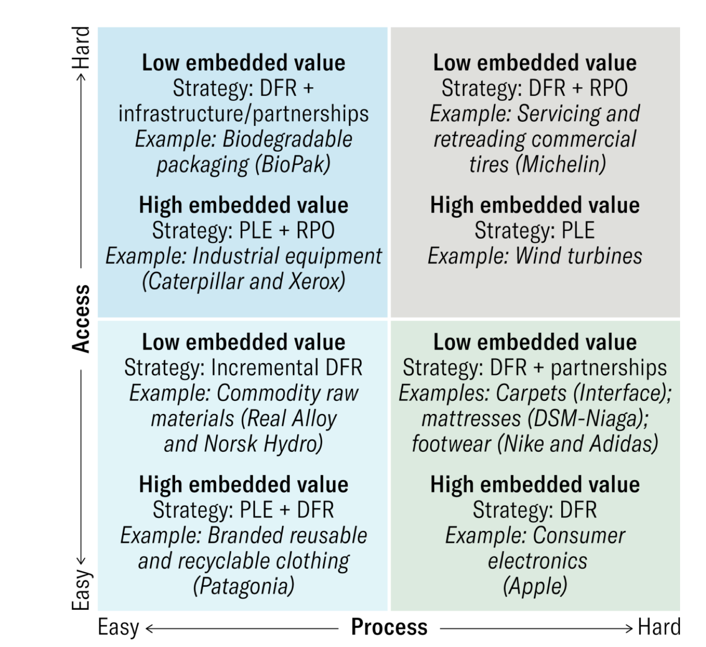 Solved Please explain the circularity matrix in | Chegg.com