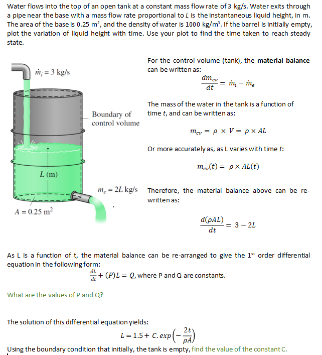 Solved Water flows into the top of an open tank at a | Chegg.com