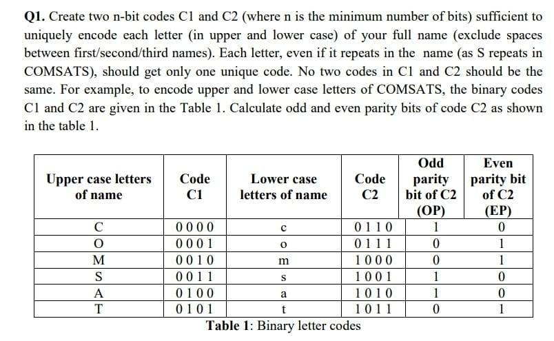 Solved Q1. Create two n-bit codes C1 and C2 (where n is the | Chegg.com
