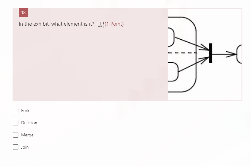 Solved In the exhibit, what element is it? [41)(1 Point) | Chegg.com