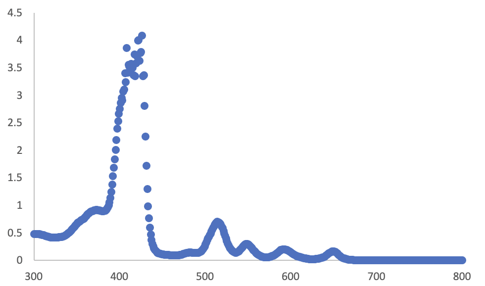 Solved This is the IR spectrum of H2TPP- | Chegg.com