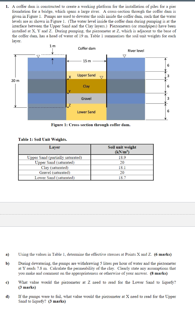 Solved 1. A coffer dam is constructed to create a working | Chegg.com