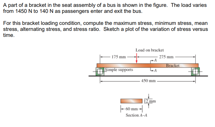 Solved A part of a bracket in the seat assembly of a bus is | Chegg.com