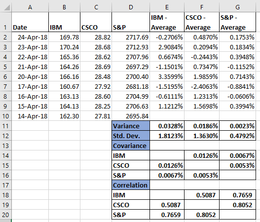 Solved Use the data given to calculate daily returns for | Chegg.com