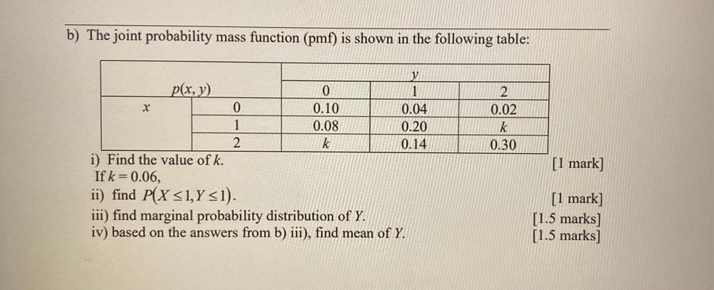 Solved b) The joint probability mass function (pmf) is shown | Chegg.com