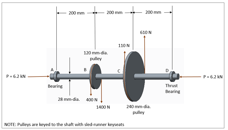 Solved Part 1 Direct Compression stress and | Chegg.com