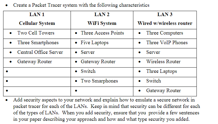 Solved Create a Packet Tracer system with the following | Chegg.com