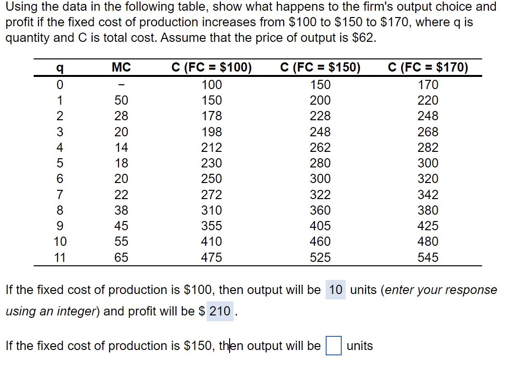 Solved Using the data in the following table, show what | Chegg.com