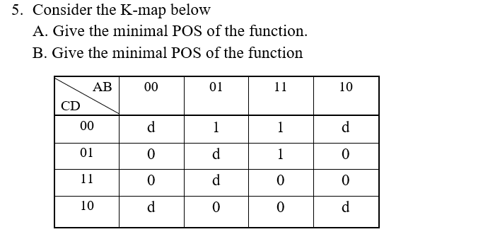 Solved 5. Consider the K-map below A. Give the minimal POS | Chegg.com