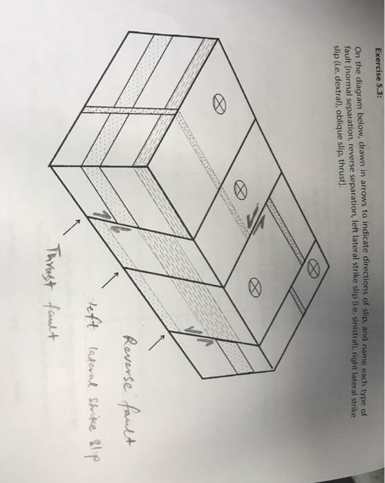 Solved On the diagram below, fault [normal separation, | Chegg.com