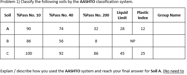 Solved Explain / describe how you used the AASHTO system and | Chegg.com