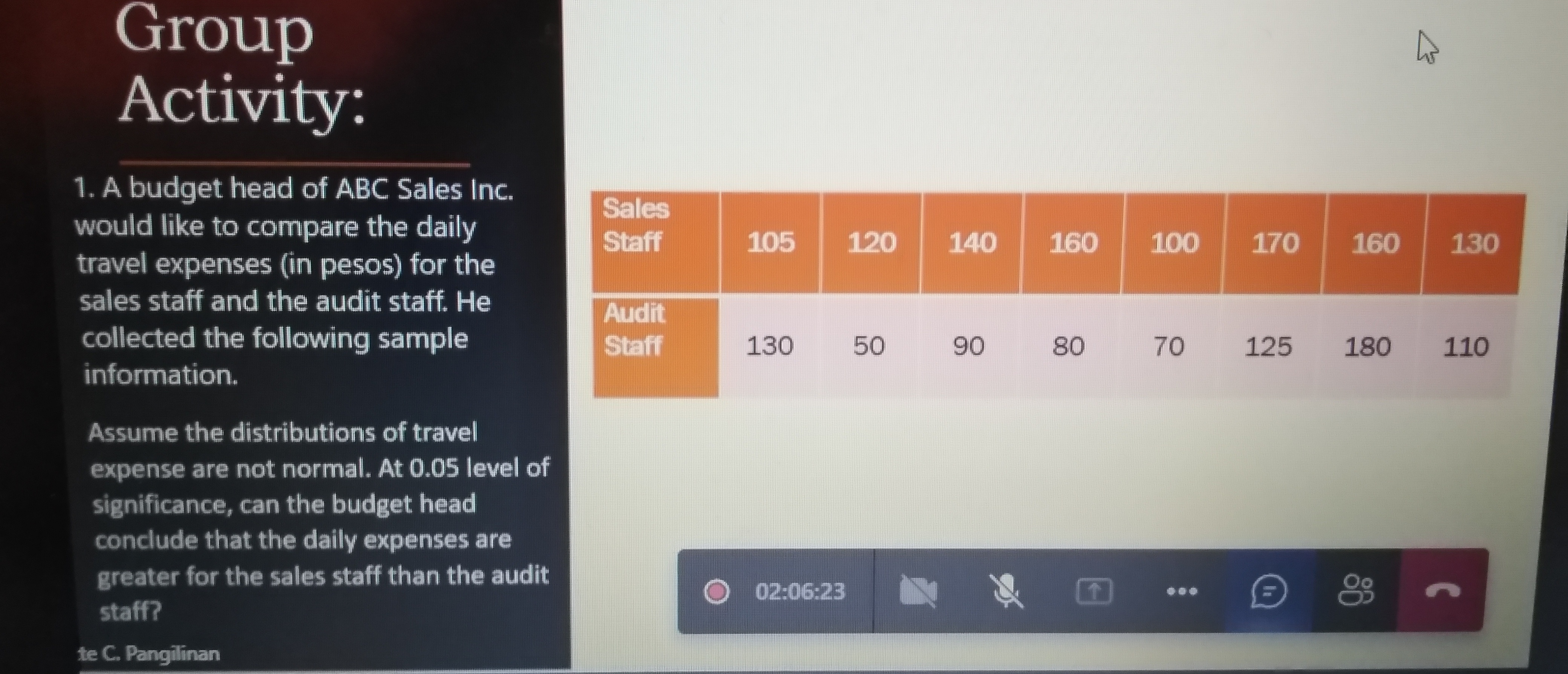 Solved Group Activity: 1. A budget head of ABC Sales Inc. | Chegg.com