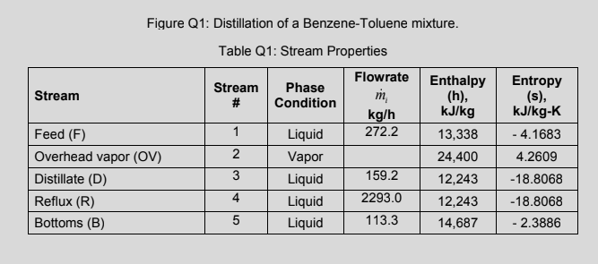 Solved Question 1 The separation of Benzene-Toluene mixture | Chegg.com