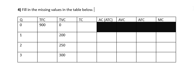 Solved Fill in the missing values in the table below. | Chegg.com