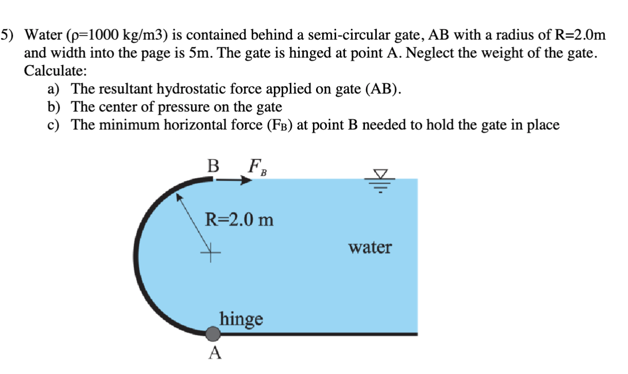 Solved Water ( ρ=1000kgm3 ) ﻿is contained behind a | Chegg.com