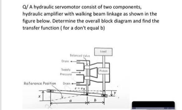 Q/ A hydraulic servomotor consist of two components, | Chegg.com Q/ A hydraulic servomotor consist of two components, | Chegg.com