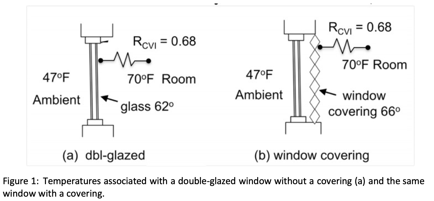 Solved R-Values and Window CoveringsThe following figure | Chegg.com