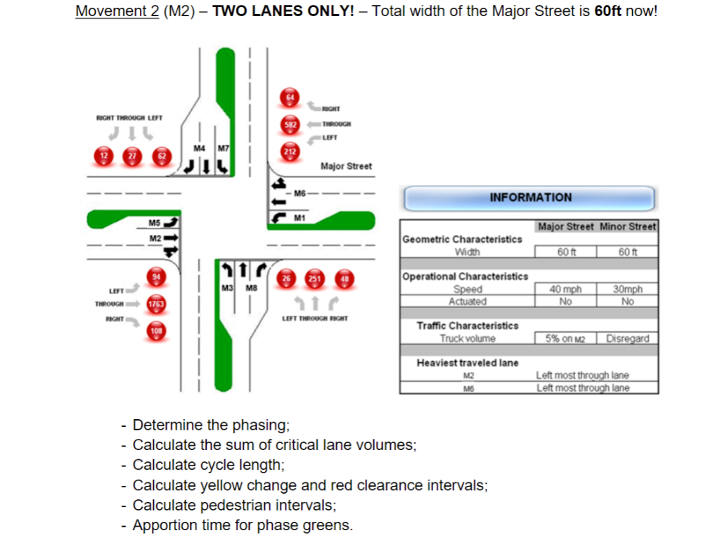 Movement 2 (M2)- TWO LANES ONLY! - Total width of the | Chegg.com
