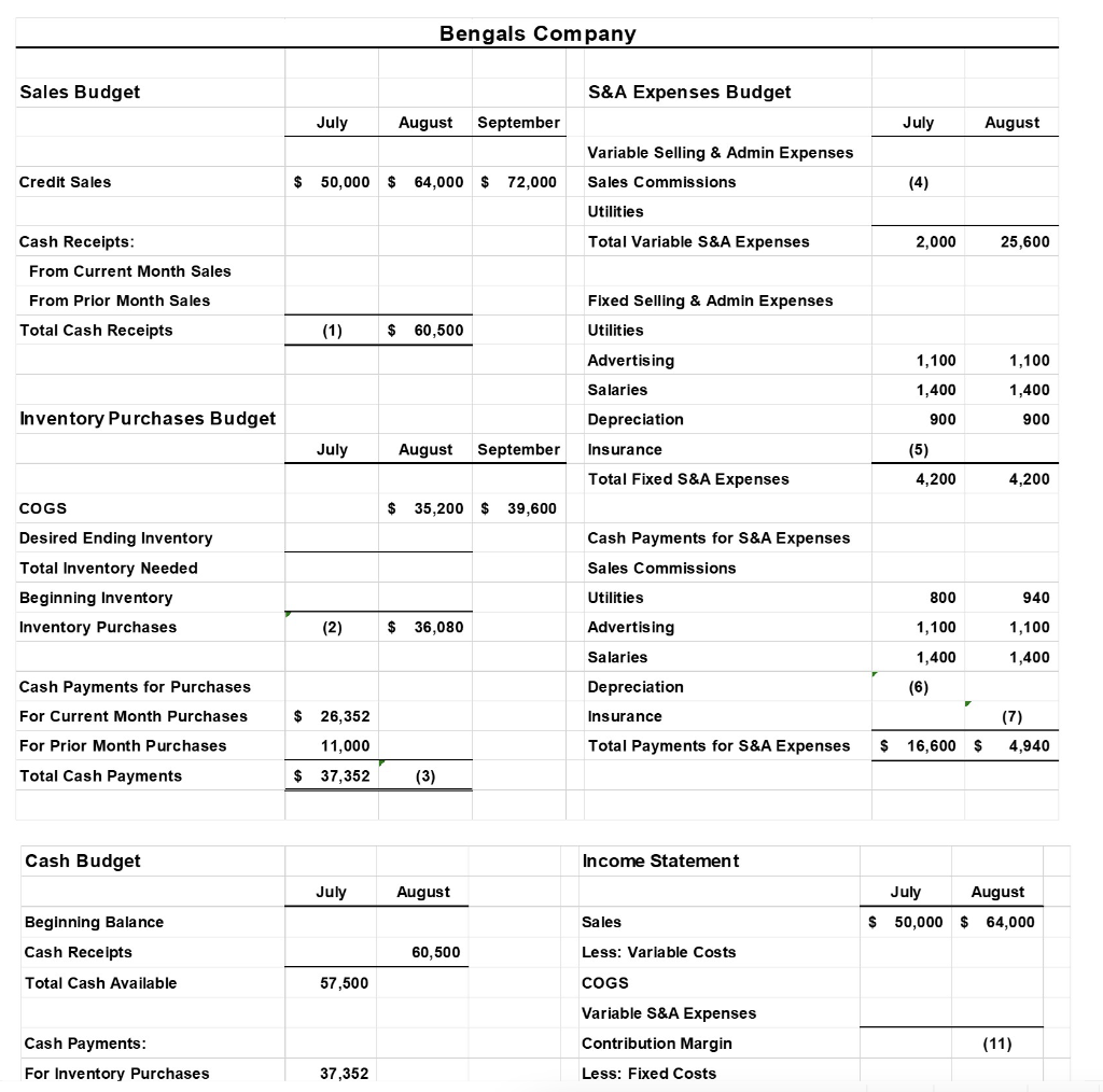 Solved ASSETS Current Assets Cash Accounts Receivable | Chegg.com