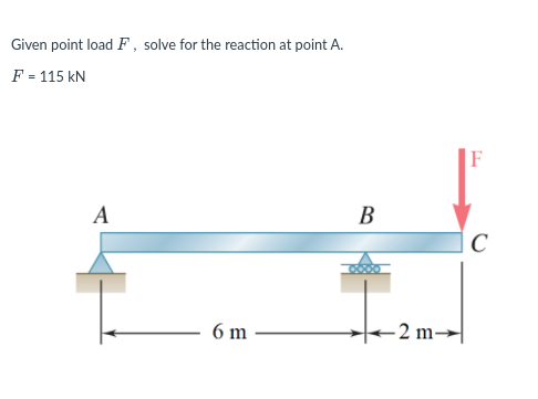 Solved Given point load F, solve for the reaction at point | Chegg.com