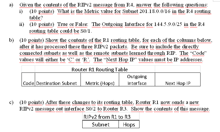 R3 R2 Link 2 21.1.1.20/30 R1.211 30/2 S01 SVO .17 .25 | Chegg.com
