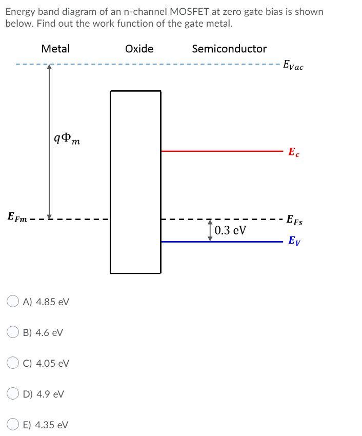 Solved Energy band diagram of an n-channel MOSFET at zero | Chegg.com