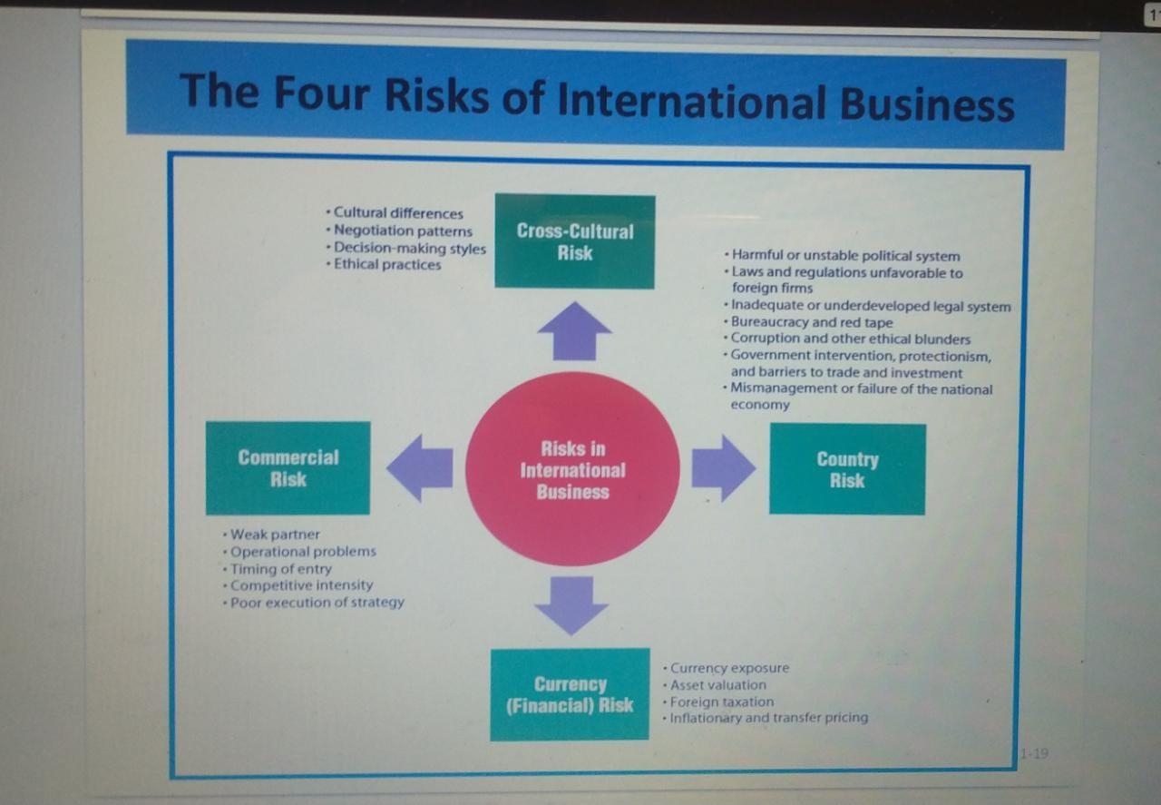 Solved pepsico international risk framework.write about | Chegg.com