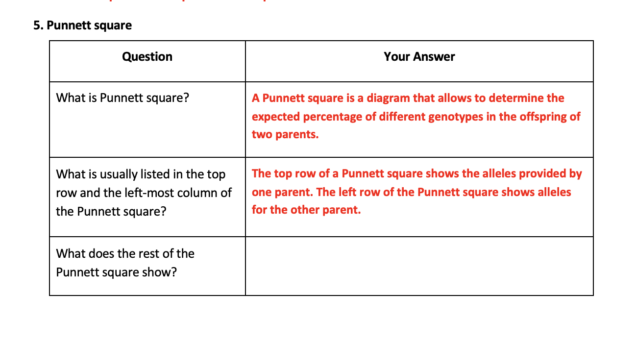 Solved 5. Punnett square Question Your Answer What is | Chegg.com