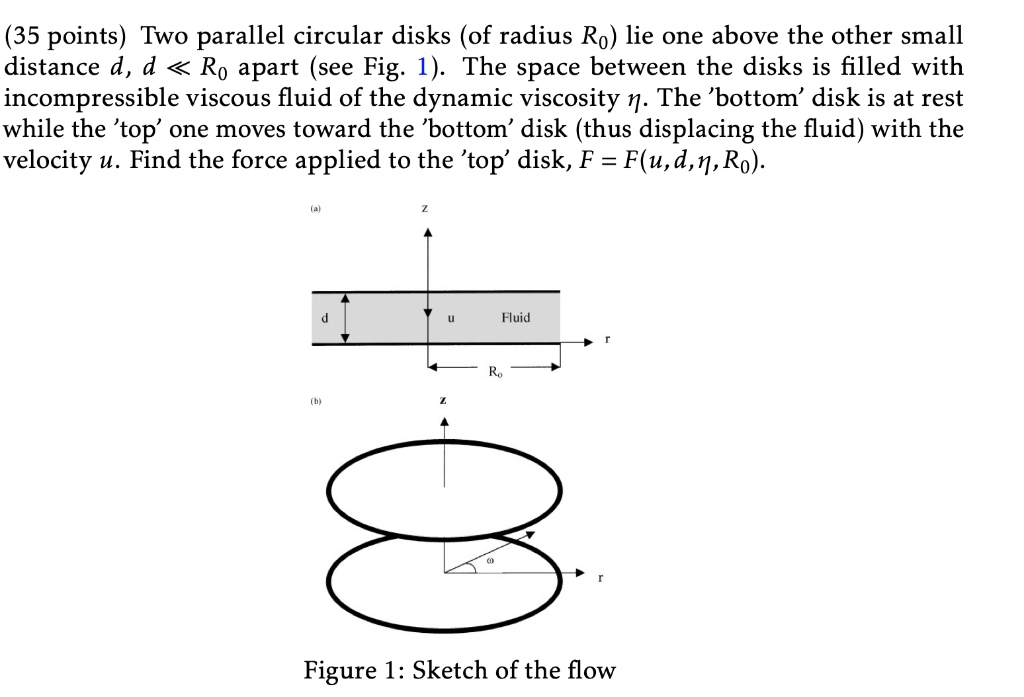 Solved (35 points) Two parallel circular disks (of radius | Chegg.com