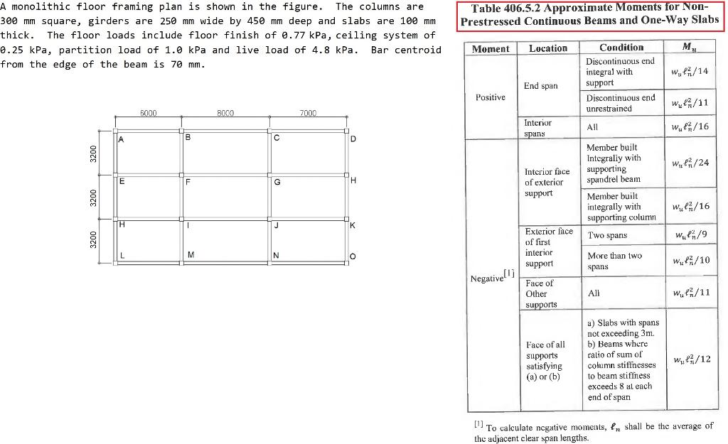 Solved Table 406.5.2 Approximate Moments for Non- | Chegg.com