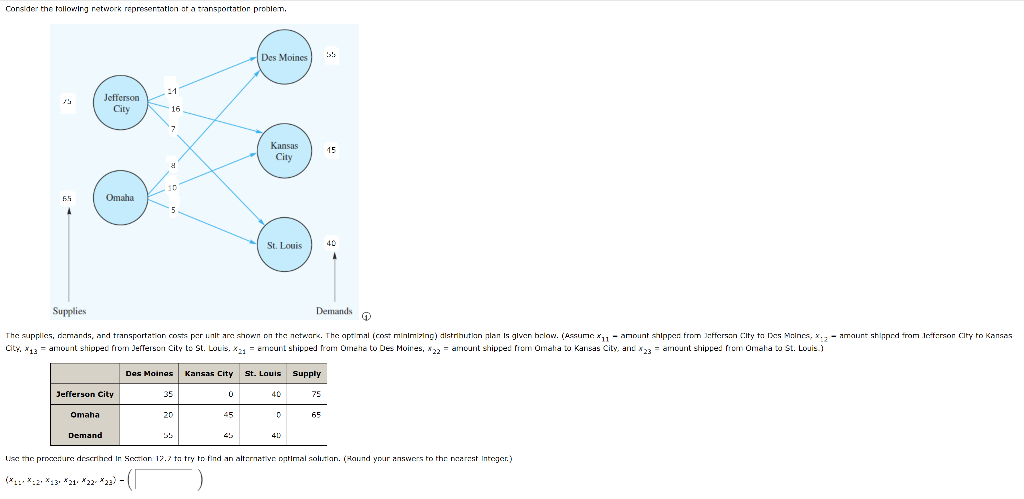 Solved Consider the allowing retwork representation of a | Chegg.com