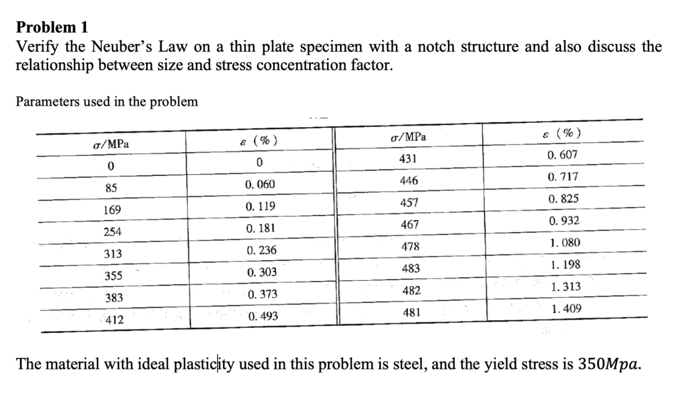 Solved Problem 1 Verify the Neuber's Law on a thin plate | Chegg.com