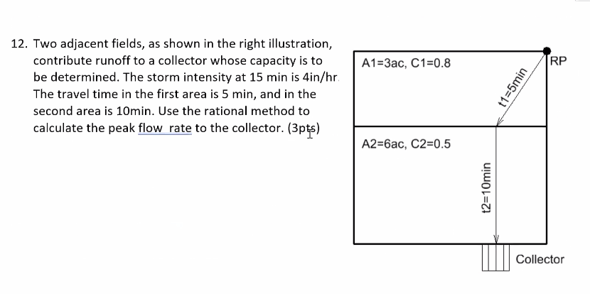 Solved 12. Two adjacent fields, as shown in the right | Chegg.com