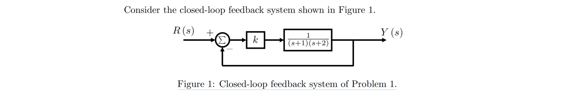 Solved Consider the closed-loop feedback system shown in | Chegg.com