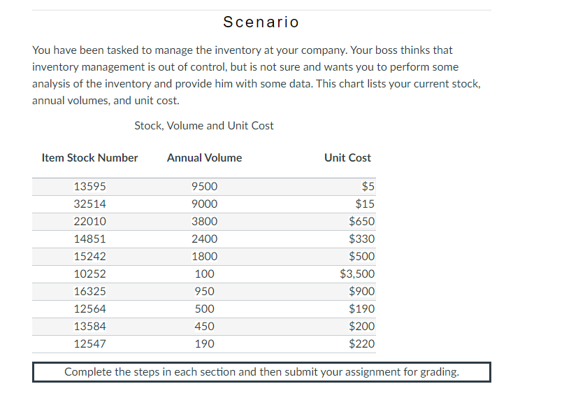 Solved You have been tasked to manage the inventory at your | Chegg.com