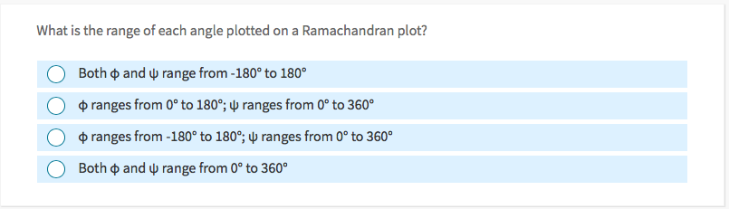 Solved What is the range of each angle plotted on a | Chegg.com