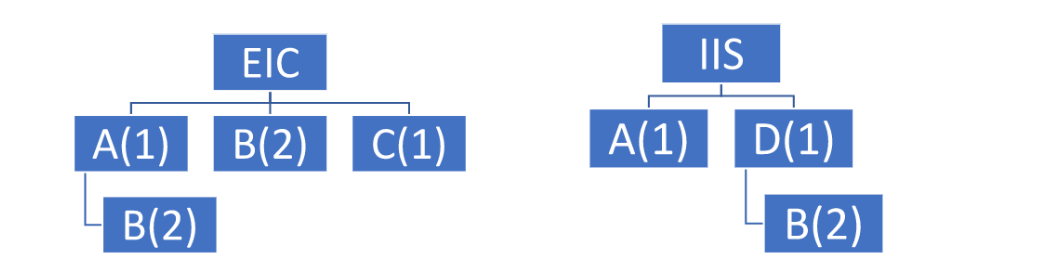 Solved A company wants to define the inventory and | Chegg.com