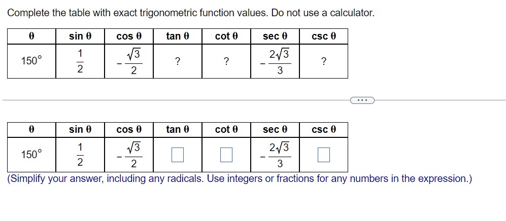 Solved Complete the table with exact trigonometric function | Chegg.com
