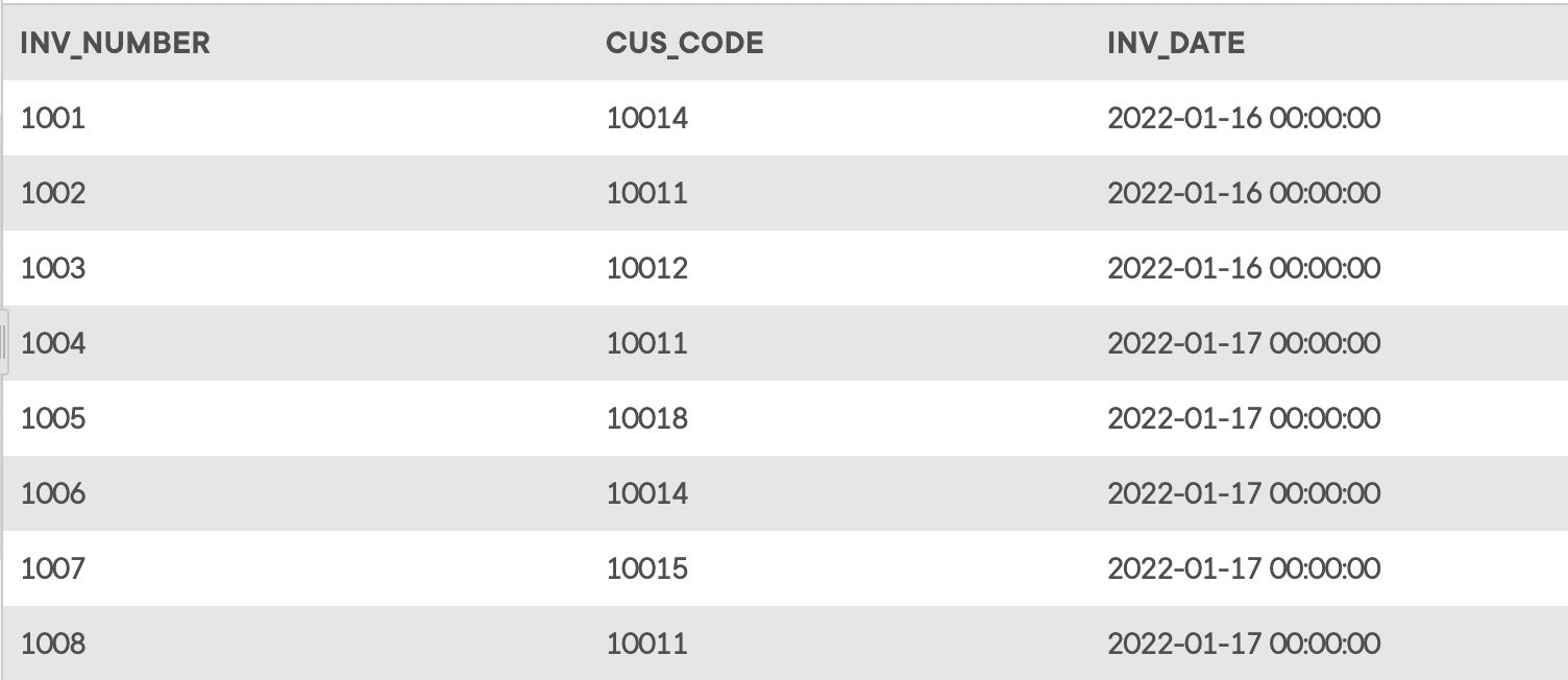 Solved Modify the query in Problem 13 to include the number | Chegg.com
