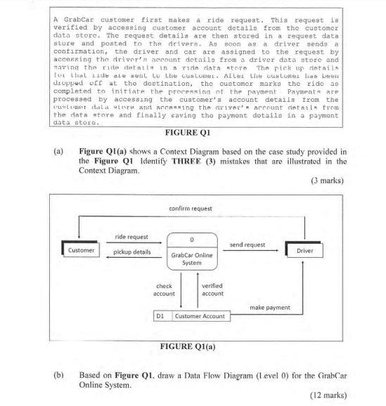 Solved PLEASE ILLUSTRATE 3 MISTAKE ON THE CONTEXT DIAGRAM | Chegg.com