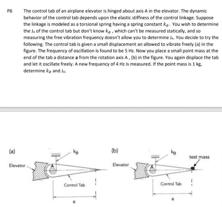 Solved P6 The control tab of an airplane elevator is hinged | Chegg.com