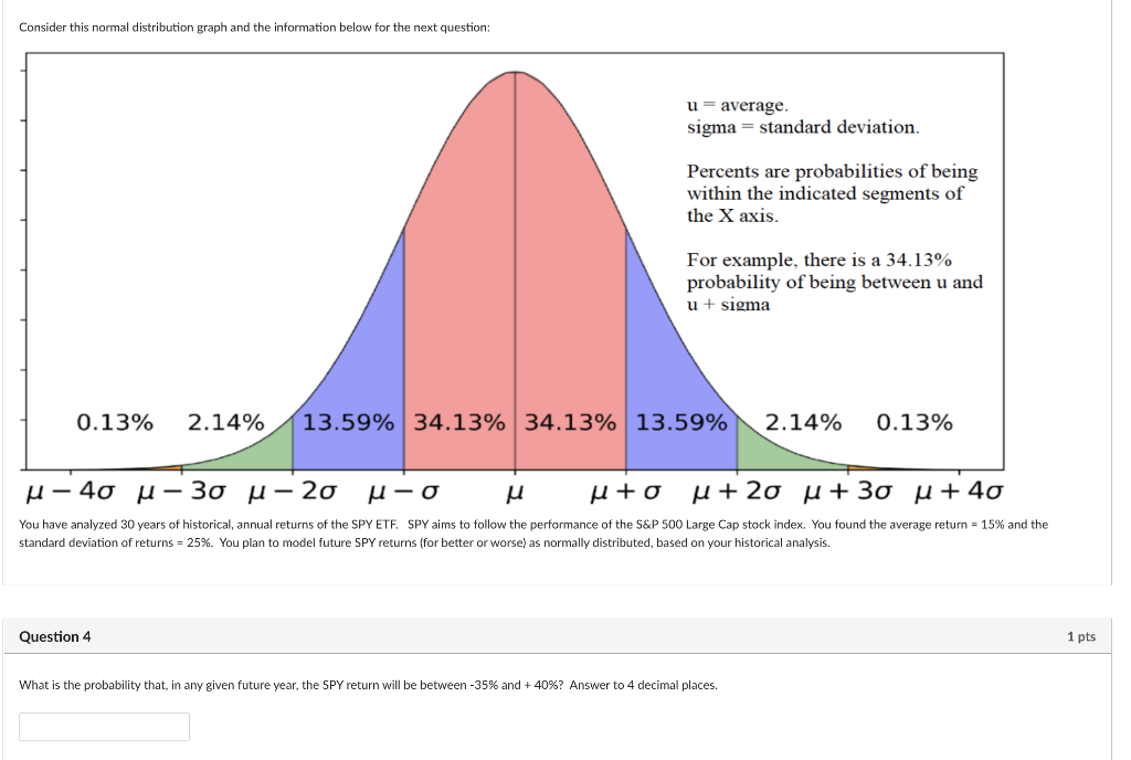 Solved Consider this normal distribution graph and the | Chegg.com